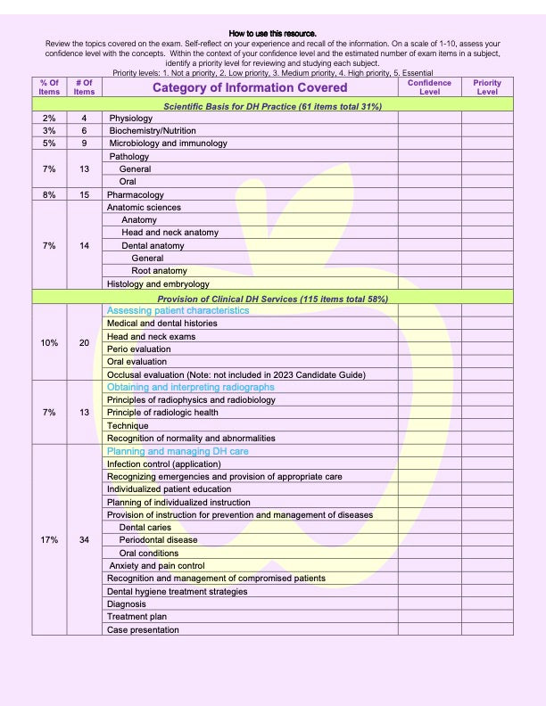 Board Breakdown: Self Reflection – Dental Hygiene Seminars