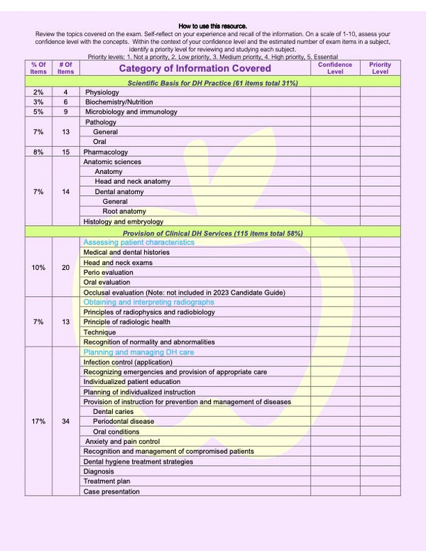 Board Breakdown: Self Reflection – Dental Hygiene Seminars